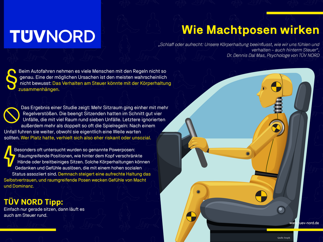 How power poses work - Current Press Releases | TÜV NORD GROUP Newsroom ...